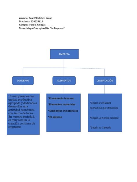 Mapa Conceptual De La Empresa Pdf Crecimiento Personal Y