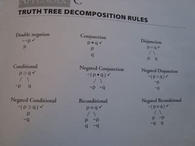 Algebra Word Problems Solved Logic Truth Tables And Truth Trees