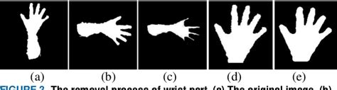 figure 1 from robust hand gesture recognition based on rgb d data for