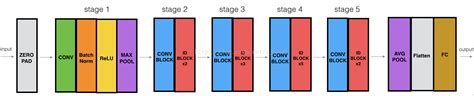 基于resnet50做图片分类的tensorflow代码实现 tensorflow用resnet50进行图像分类 csdn博客