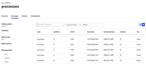 Siem With Osquery Event Log Aggregation And Confluent Platform