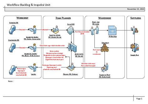 Flowchart Backlog 2 Pdf