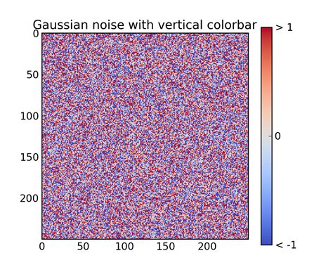 Pylab Examples Example Code Colorbar Tick Labelling Demo Py — Matplotlib 1 2 1 Documentation