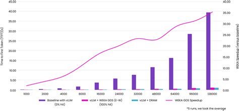 Unlocking Scalable Inference With Weka Augmented Memory Grid Weka