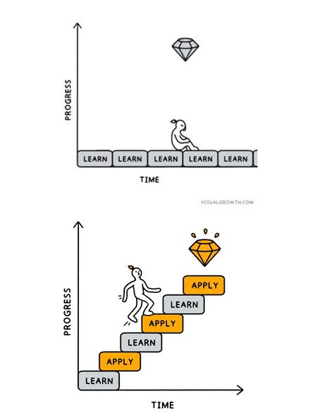 Vinit Singh On Linkedin Learning Implementation