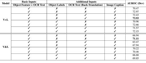 Figure 1 From Multimodal Learning For Hateful Memes Detection