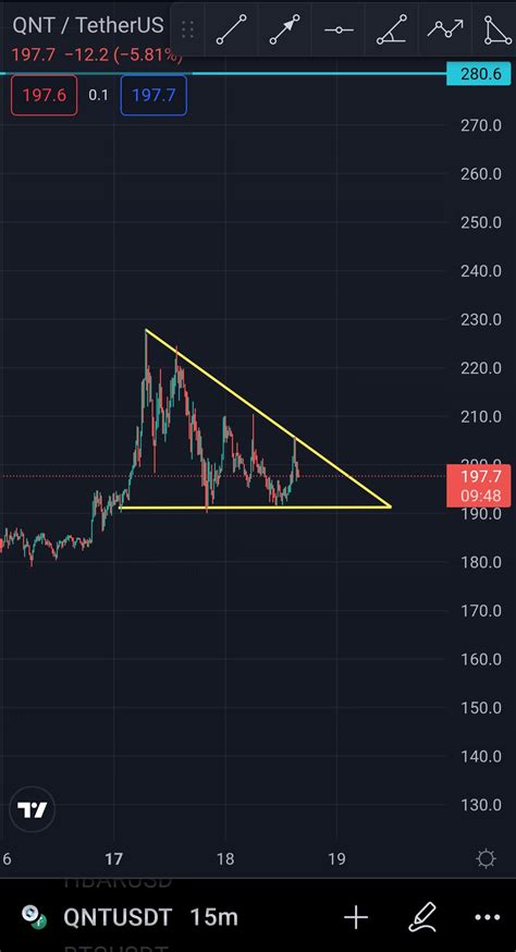 67 Best Qnt Images On Pholder Quant Network Qnt And Cultivonha