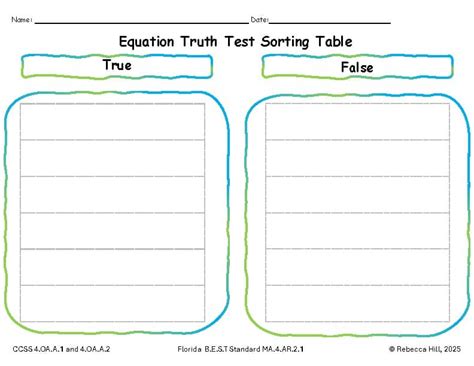 4th Grade Math True False Equations Equal Or Not Equal Expressions Sort Activity