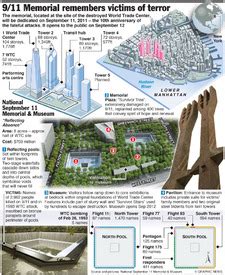 Terror September 11 Attack Timeline Infographic