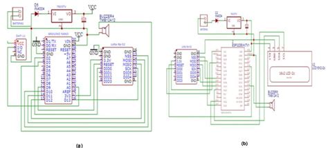 Figure 2 From Wireless Sensor Network Based Server Room Temperature