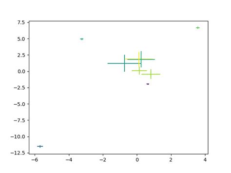 Python Color Errorbars In 2D According To Colormap Stack Overflow