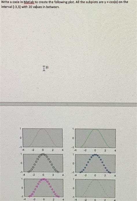 Solved Write A Code In Matlab To Create The Following Plot Chegg