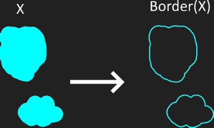Interactive Graph Cut Image Segmentation