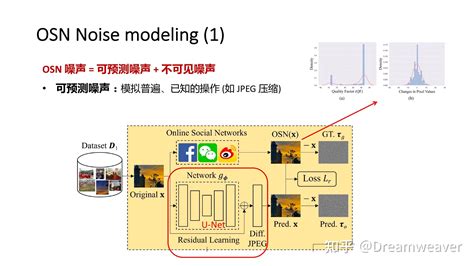 【论文学习】robust Image Forgery Detection Against Transmission Over Online