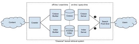 How Generative Information Retrieval Is Reshaping Search Experiential Design Group