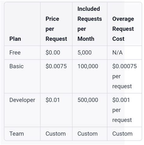 The Chatgpt Api For Dummies In This Article I Will Try To Explain By José Ignacio Gavara