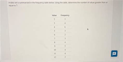 Solved A Data Set Is Summarized In The Frequency Table Chegg