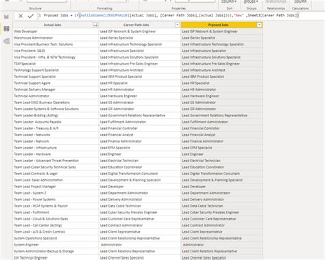 Solved Problem In Comparing Two Columns Microsoft Fabric Community