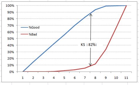 Important Model Evaluation Error Metrics Everyone Should Know