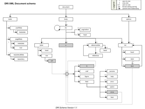 Sunscholarxmlui Themetutorial Libopedia