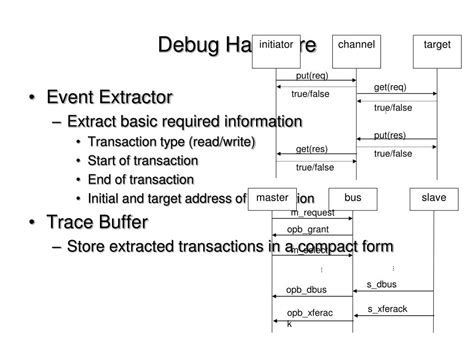 Ppt Verification And Debugging Of Hardware Designs Utilizing C Based High Level Design