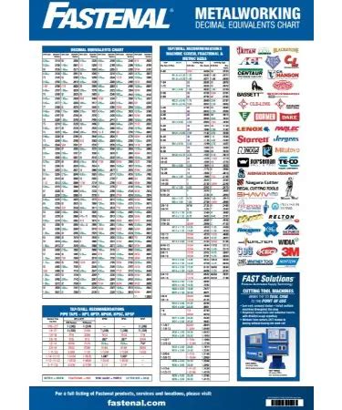 Decimal Equivalent Chart PDF Free Download PRINTABLE