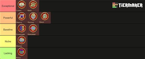 Pathfinder 2e Class List Post Dark Archive Tier List Community
