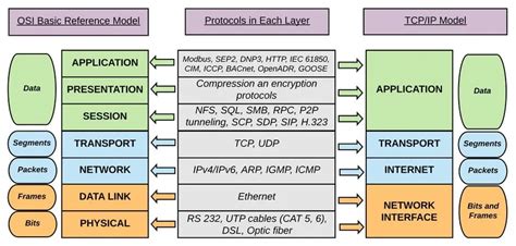 Devtoolstheorymd At Main · Melikovgrafdevtools · Github