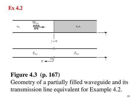 Ppt Chapter 4 Microwave Network Analysis Powerpoint Presentation