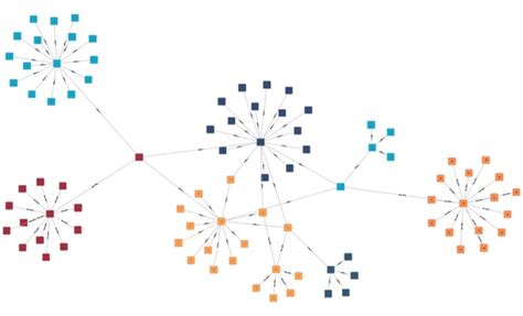 Python Graph Visualization Tom Sawyer Software