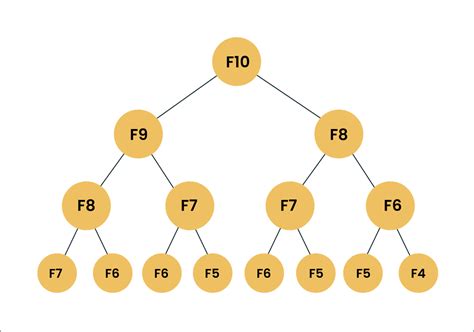 Dynamic Programming Types Examples And Use Cases
