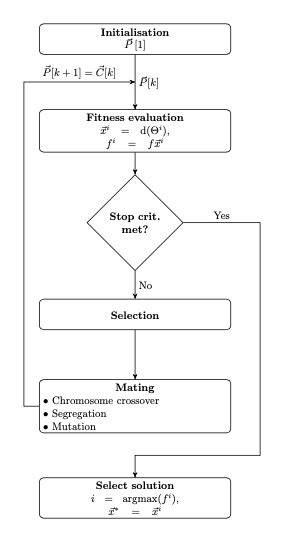 Tikz Pgf Improve Flowchart Aequidistant Boxes Endposition Bend Of