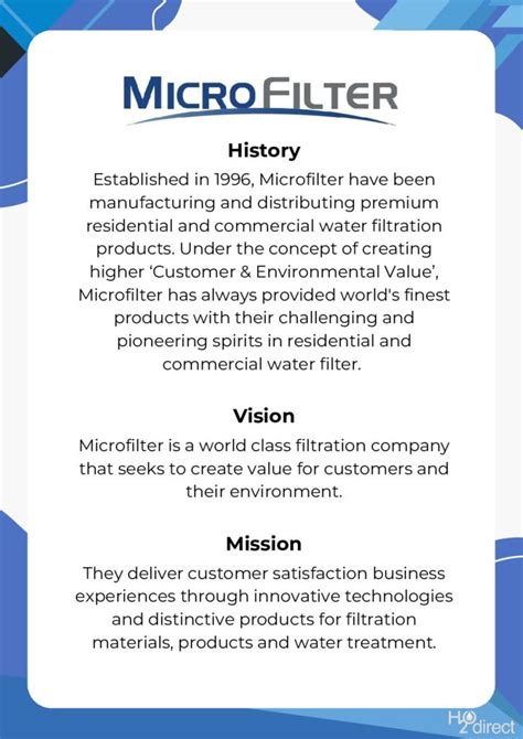 Filter History Microfilter H2o Direct Europe Water Filtration Experts