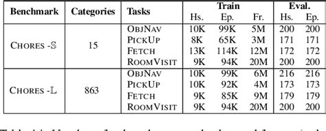 Table 14 From Imitating Shortest Paths In Simulation Enables Effective