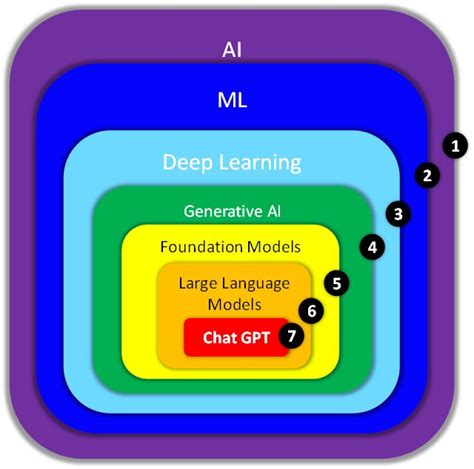 ranjeet shriwastva on linkedin openai ai machinelearning