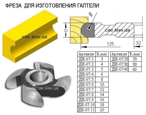 Фрезы по дереву для снятия радиусной фаски, штапа, полуштапа, галтелей ...
