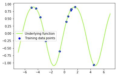 Gaussian Process Regression Aidan Scannell