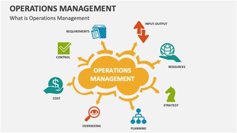 Operations Management Template For PowerPoint And Google Slides PPT Slides