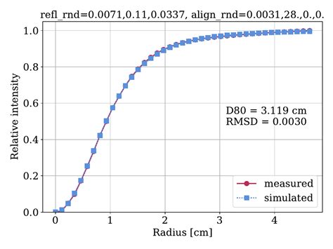 Simtools Derive Psf Parameters — Simtools