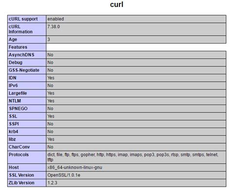 Php Curl Is Not Working On Server When Calling With Post Fields