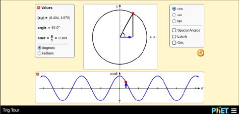 Interactive Media Of Phet Trigonometry Simulation Download