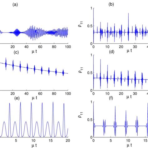 The Upper Level Populations Temporal Evolution ρ 11 For α √ 20 Download Scientific Diagram