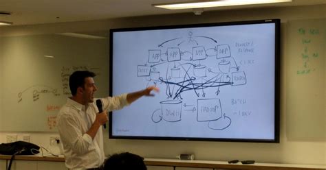 Microservices And End To End Topologies With Kafka Events Explore Group
