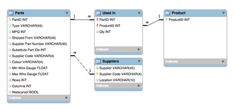 Mysql How Do I Create Relationships Between A Single Table Stack Overflow