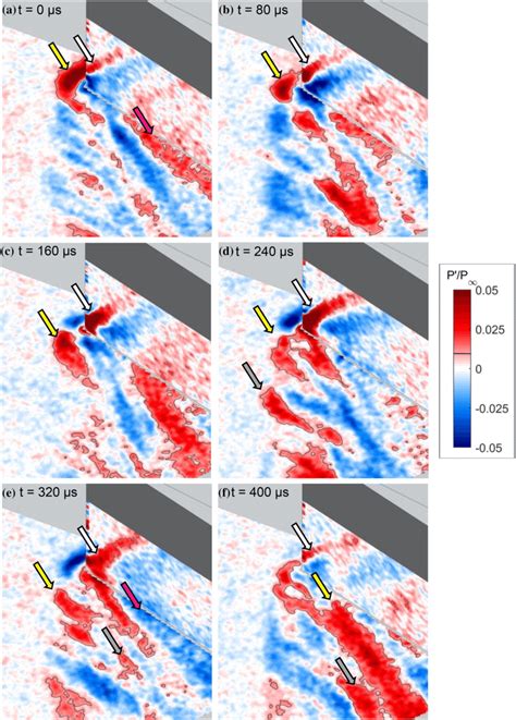 Unsteady Pressure Distribution On Fin Surface And Plate In The Pilot