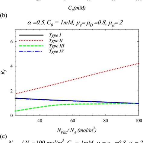 rectification of function at bonnie call blog