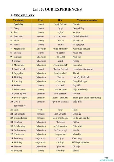 Global 9unit 5 Interactive Worksheet Topworksheets