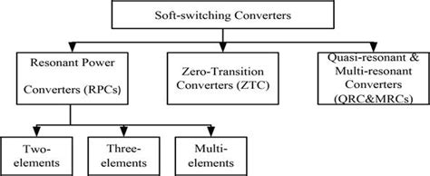 Resonant Power Converters Intechopen