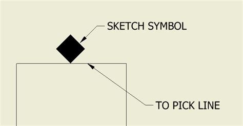 Inserting Sketch Symbols With Ilogic Autodesk Community