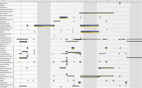Unlocking Efficiency Epicor Kinetic Erp Planning And Scheduling For Multi Site Manufacturing
